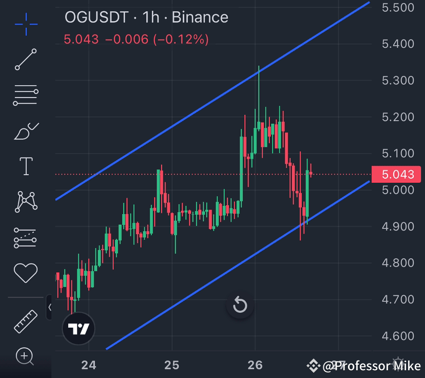 $OG USDT Rally: Trend Continuation or Reversal? Stay Alert! | Professor Mike on Binance Square
