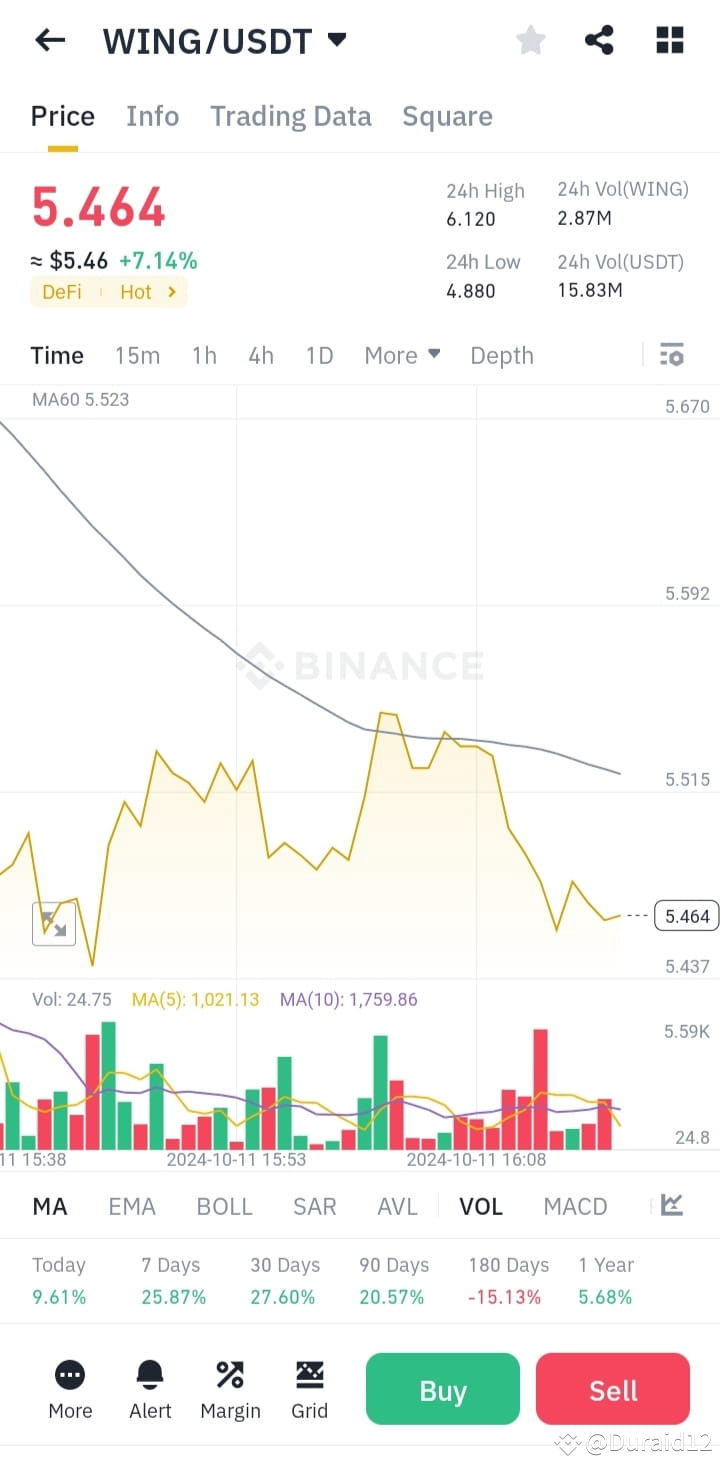 🕊️ $WING Soar Higher with WING! 🚀 WING is transforming th | crypto ...
