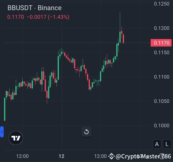 $BB /USDT Short Trade Signal! 🔥 📉 Short Entry Zone: $0.11 | Crypto Master 786 on Binance Square