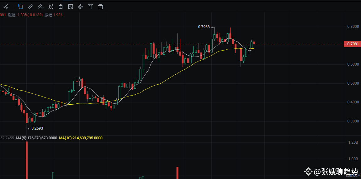 Emergency Notice！！！ ！！！Emergency Notice！！！ The last rou | 张嫂聊趋势 on ...
