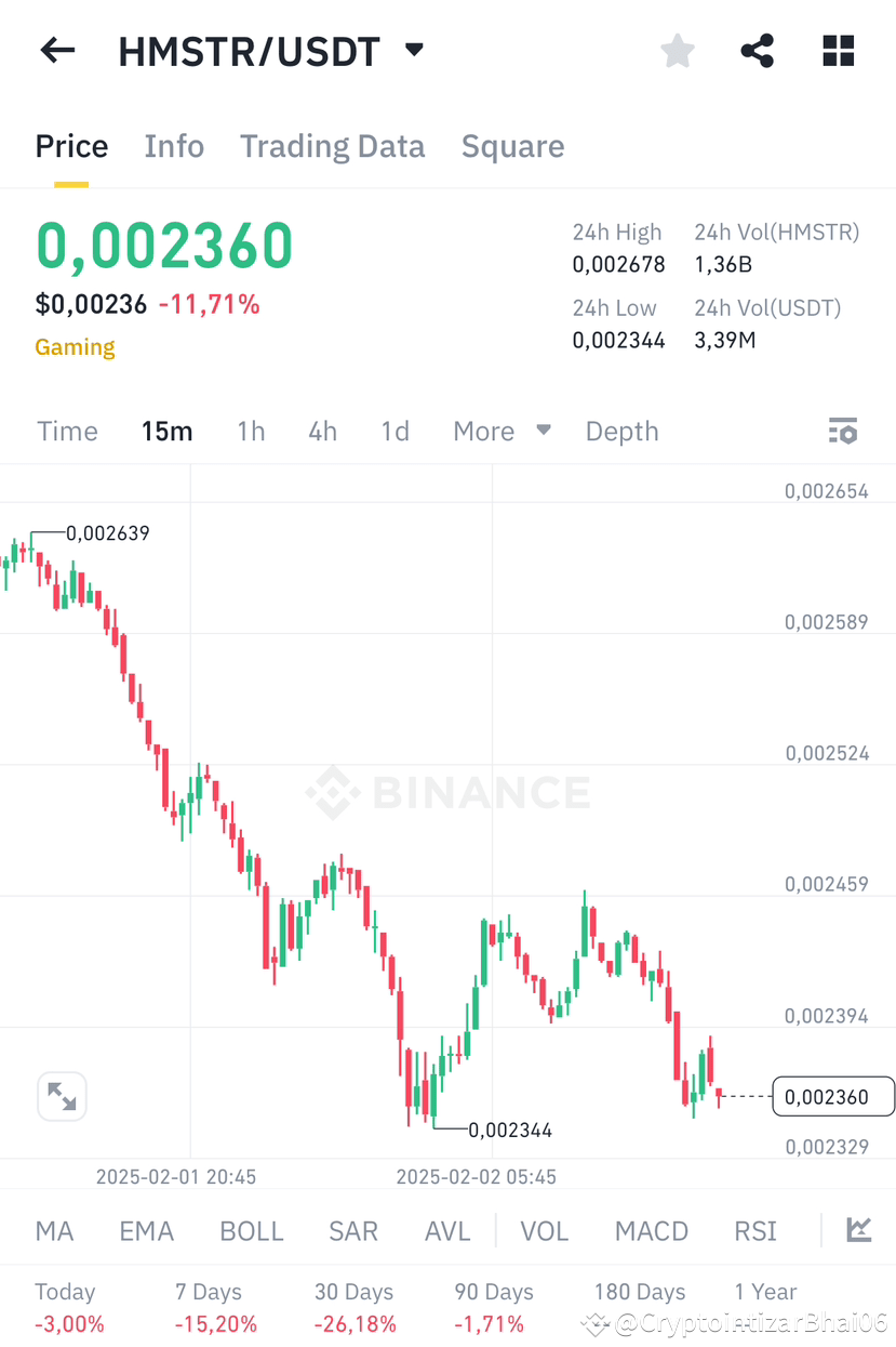 📊 Technical Analysis of HMSTR/USDT (Binance Chart) 📌 Over | CryptointizarBhai06 on Binance Square