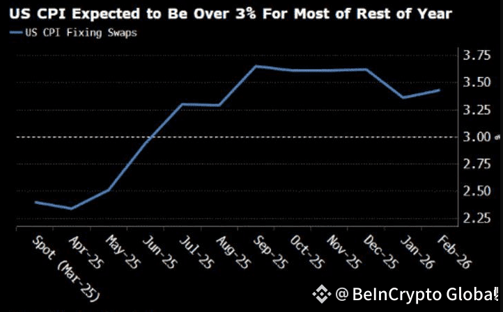 4 US Economic Indicators With Crypto Implications This Week ...