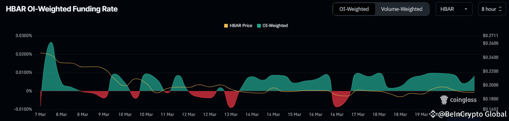 HBAR Price Nears 3-Month Old Support, But Traders Predict Strong Comeback | BeInCrypto Global on ...