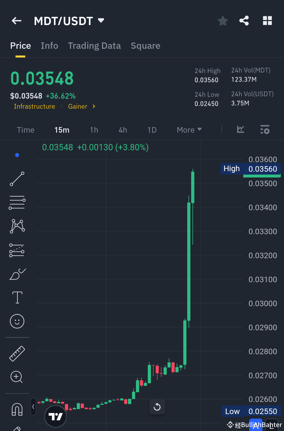 Massive Gain over $MDT ... Big Congratulations to everyone | BullishBanter on Binance Square