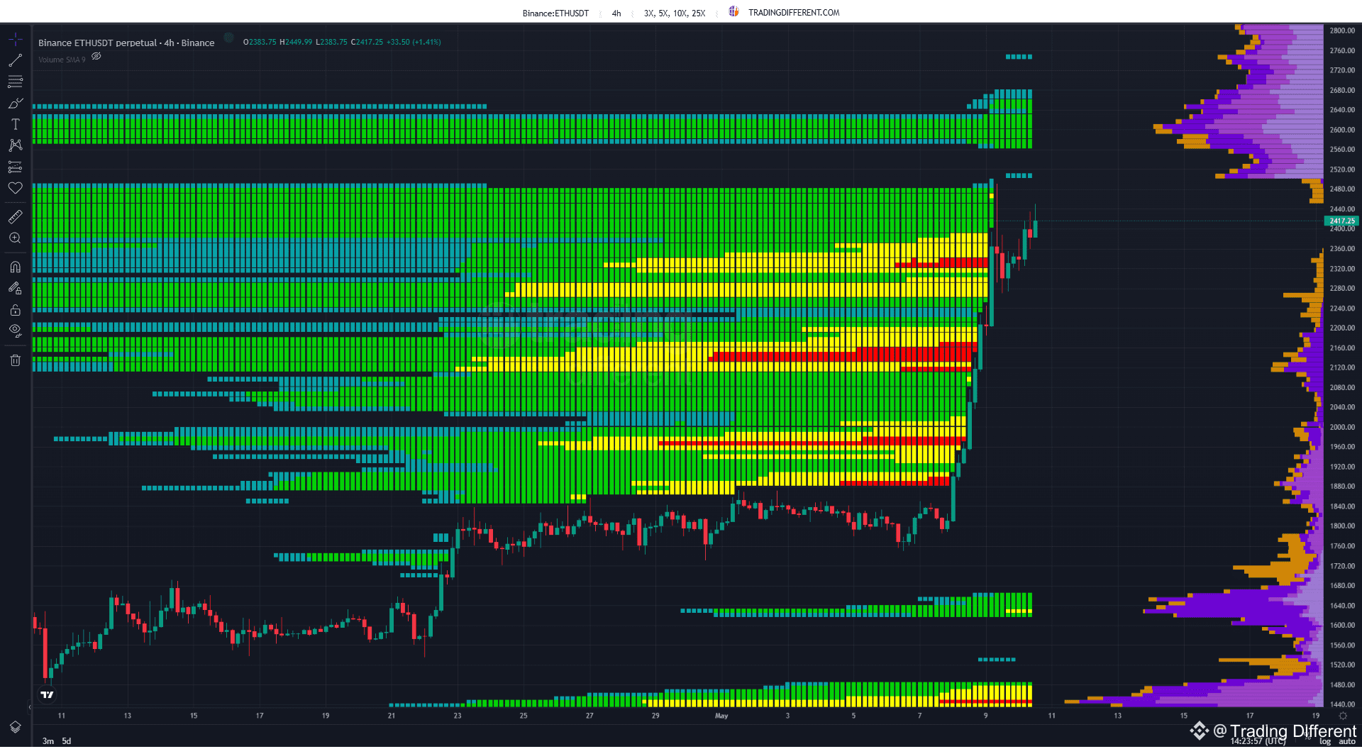 🔵 #ETH – Analysis with Liquidation Heatmap (Binance) 📊 # | Trading ...
