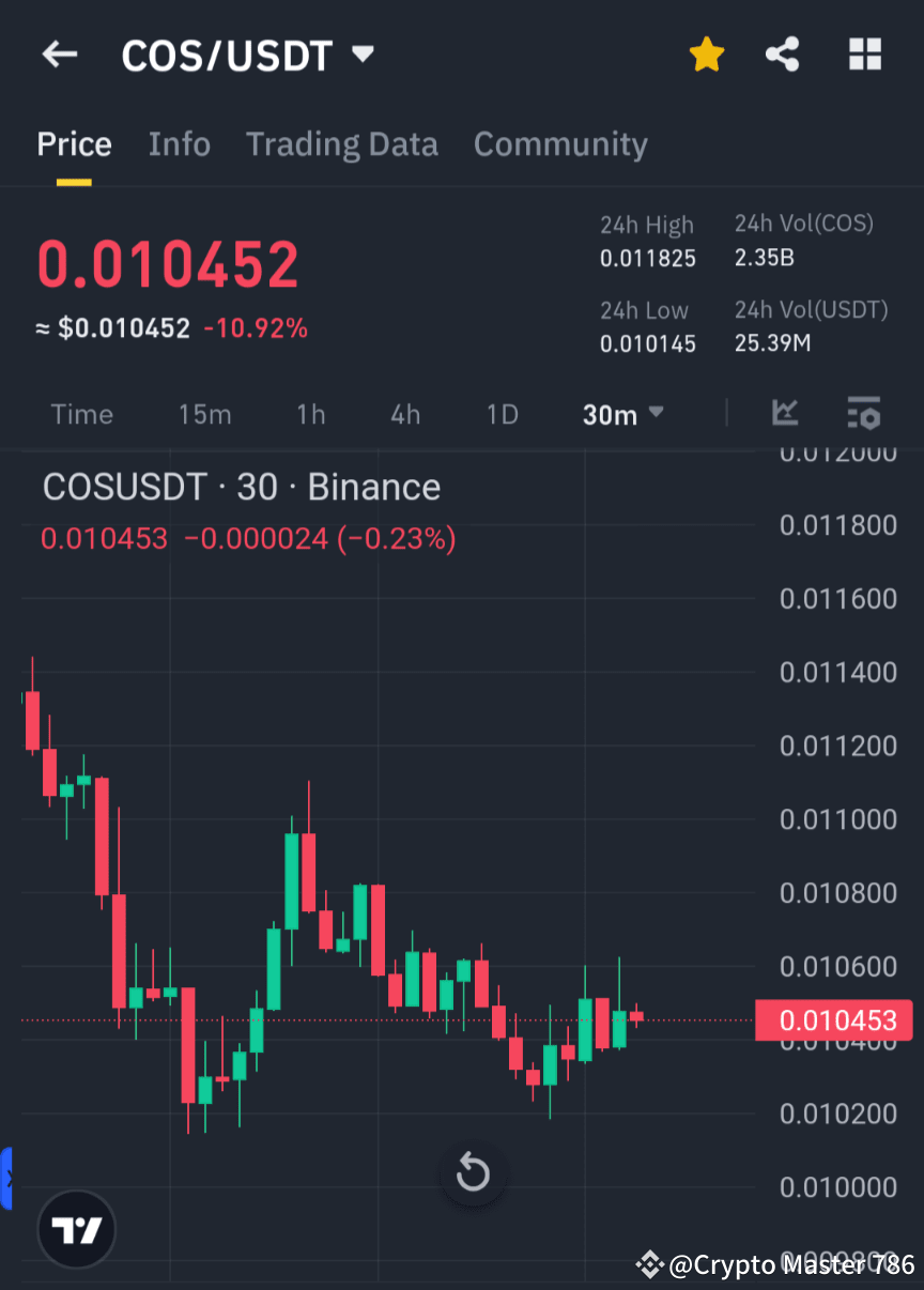 $COS 🔥 COS/USDT - Key Levels You Can’t Ignore 🚀 The mar | Crypto Master ...