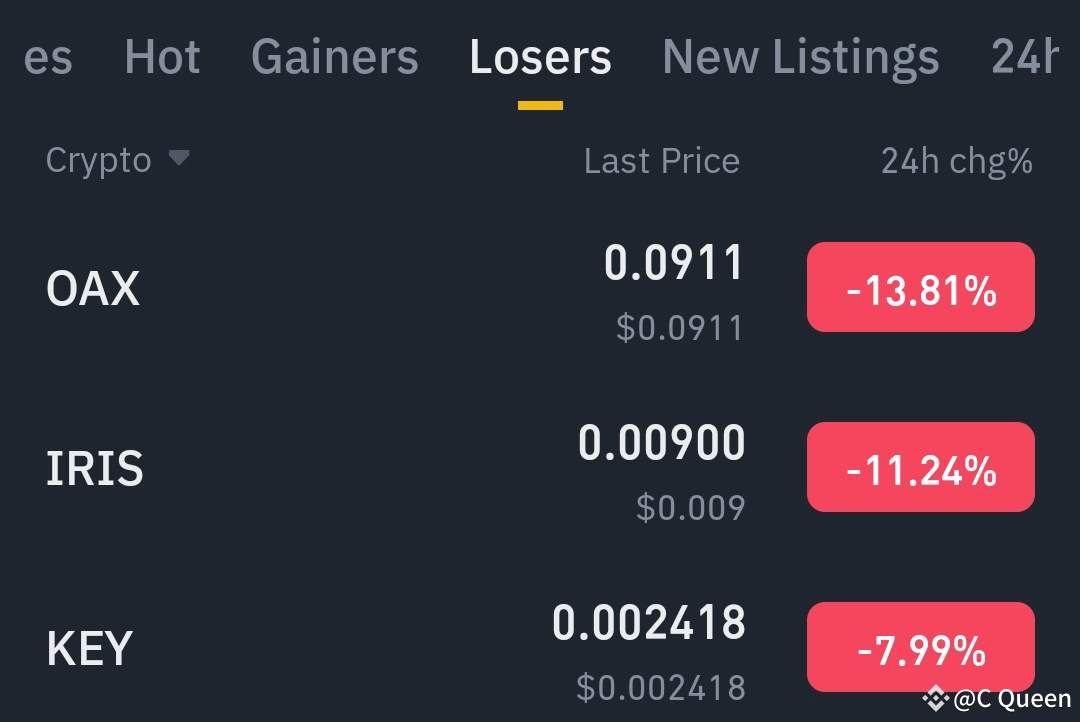 🚨 Top Decliners: Market Dips Present Opportunities! 🚨 The | Isabella ...