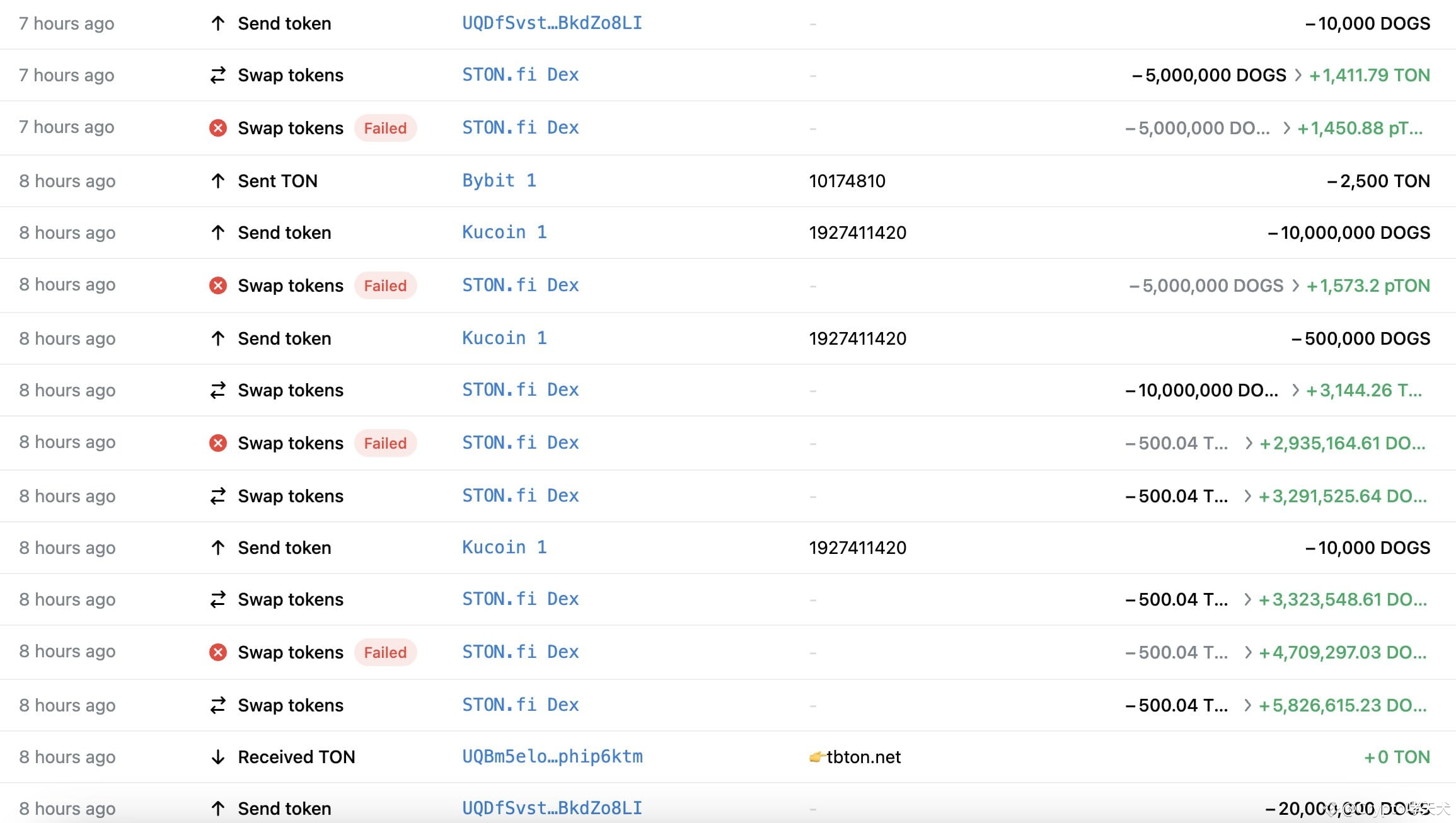 $DOGS Awesome🚀🚀🚀 A smart trader made more than 400% p | 0x YU小鱼 on Binance Square