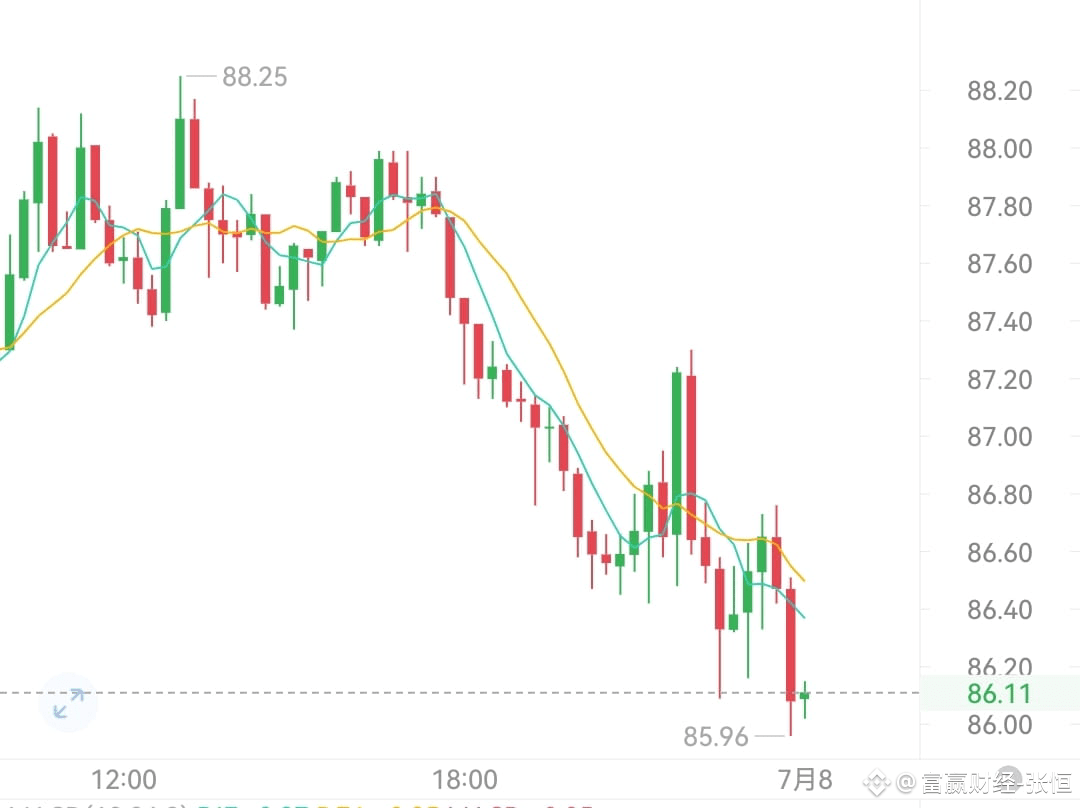 - LTC (Litecoin): - The 4-hour candlestick chart shows a pri | A张衡 on ...