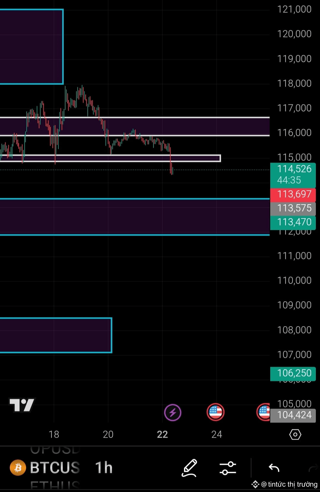 ⚡ BTC 22/9 — “Breakthrough or Collapse? The Fateful Turn | tintức thị ...