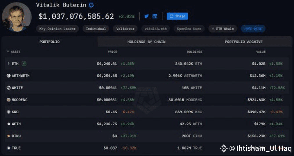🚨BREAKING: VITALIK IS AN $ETH BILLIONAIRE AGAIN! AS $ETH | Ihtisham_Ul ...