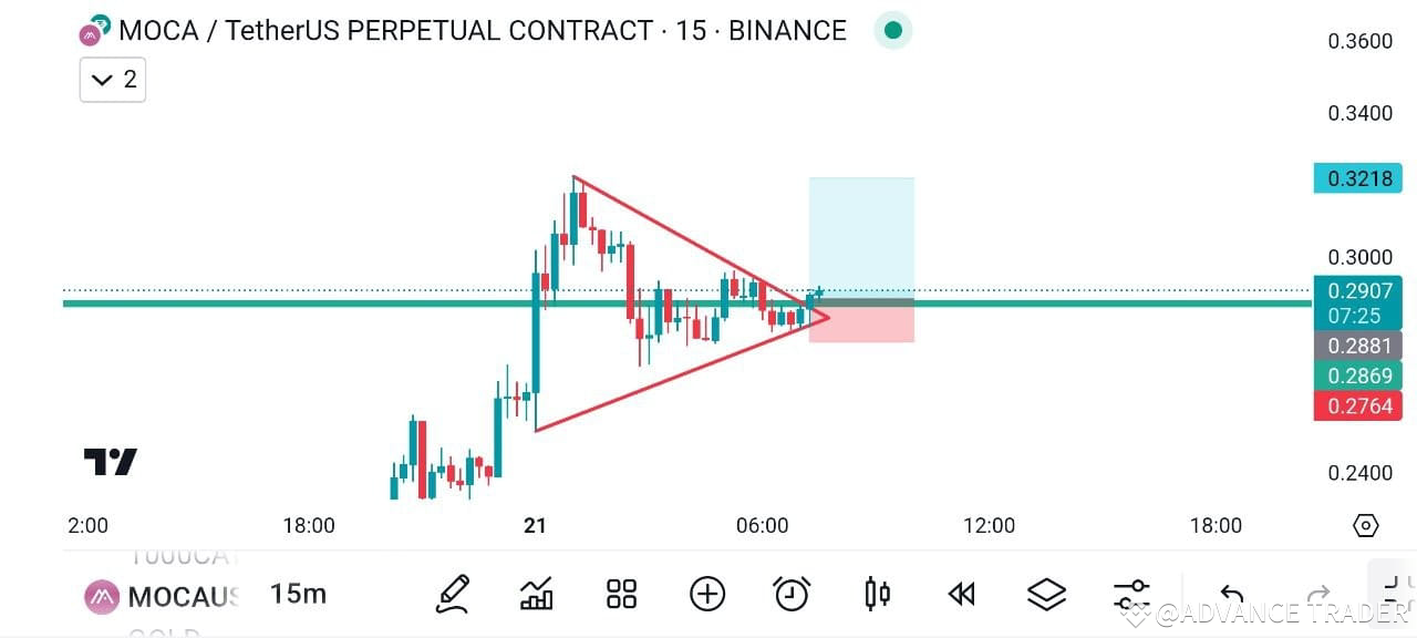 COIN NAME: $MOCA/USDT LEVERAGE: 75x TRADE TYPE: LONG ENTR | ADVANCE ...