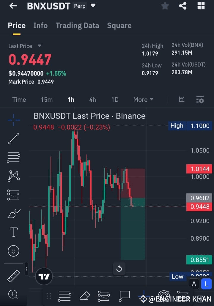 $BNX USDT SHORT TRADE 🔴SETUP 🔥🔥 💥CURRENT PRICE:$0.9448 | ENGINEER KHAN on Binance Square