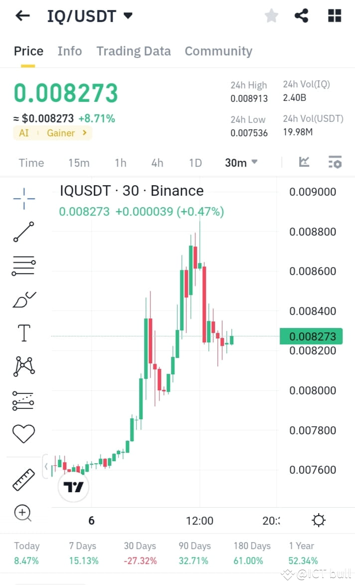 🚀 $IQ /USDT Trade Signal: AI-Driven Bullish Momentum! Entr | ICT bull on Binance Square