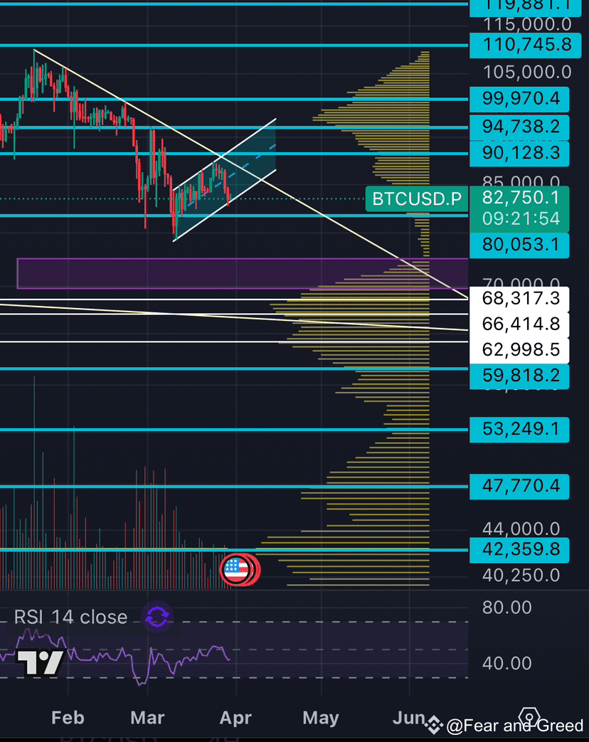 HERE WE GO AGAIN🫠 Have you guys seen this pattern before?! | Fear and ...