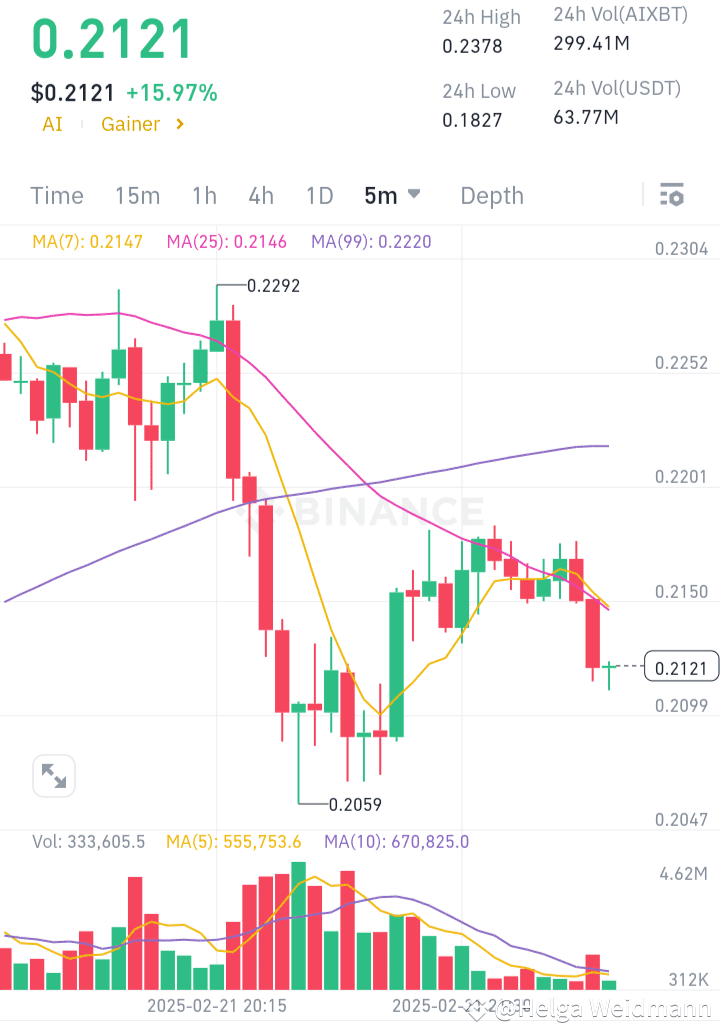 trading signal $XRP /USDT, 1. **Entry Point**: Enter a l | Helga ...