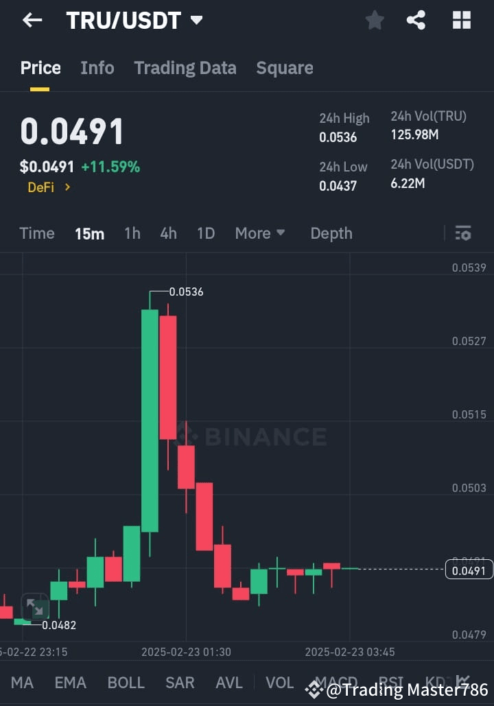 $TRU /USDT Market Analysis 📌 Current Price: $0.0491 (+11 | Trading Master786 on Binance Square