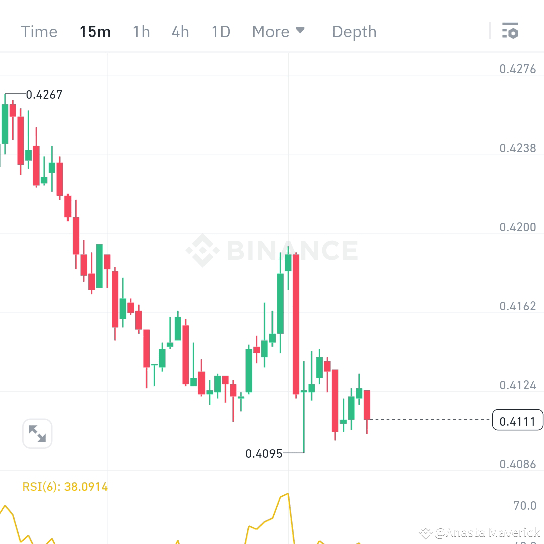 $HIVE /USDT Analysis: Consolidation Signals Key Levels for a | Anasta Maverick on Binance Square