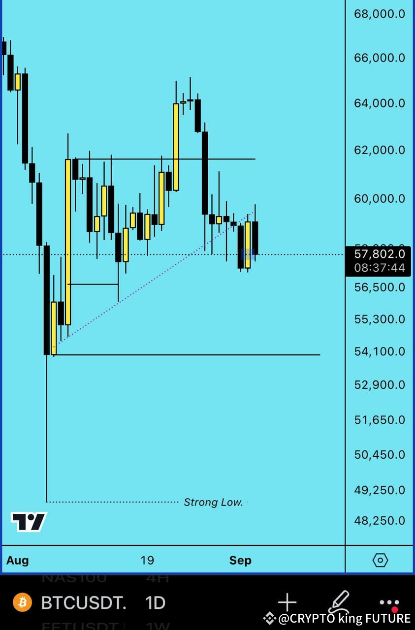 👉BTC 1D View.👑 crypto King future BTC Is Looking Bearish | 93316375852Square-Creator-93654d868 ...