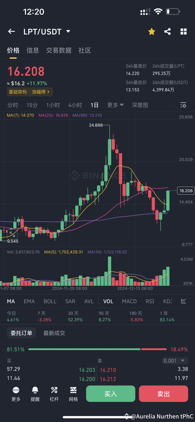 $LPT this movement is very similar to...🔥 | Winger Blue on Binance Square