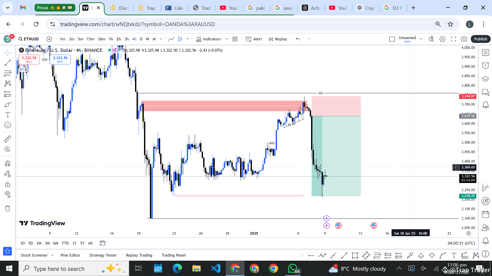 "Amazing Trade Achieved! 🎯" We finally hit our target af | Trap Trader on Binance Square