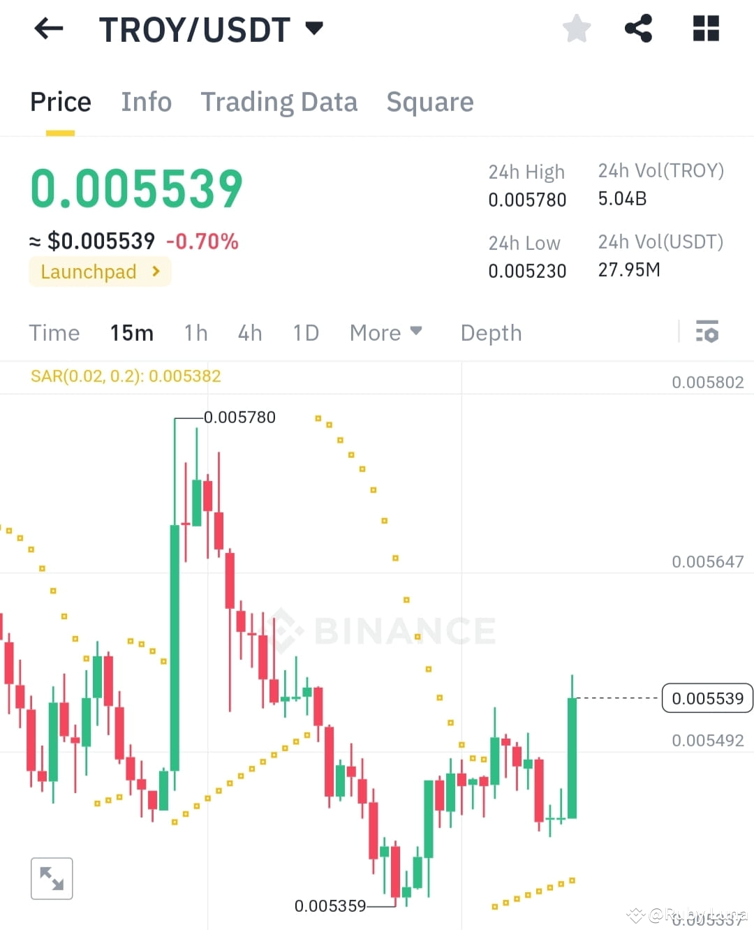 Technical analysis of the TROY/USDT trading pair with three | Ruby Luna on Binance Square