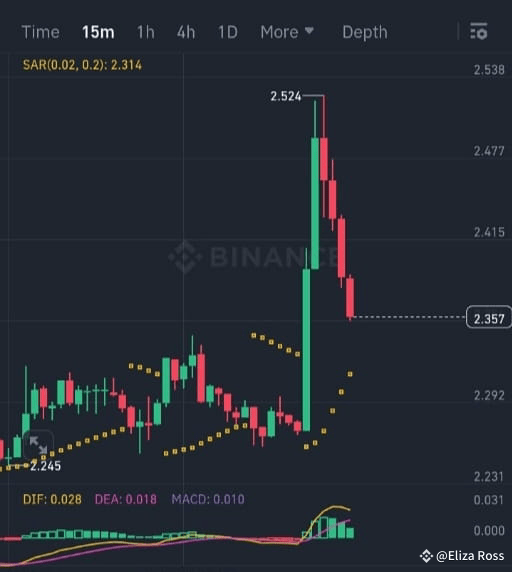 $ZRO at a crucial turning point Will it hold strong or slip | Eliza ...