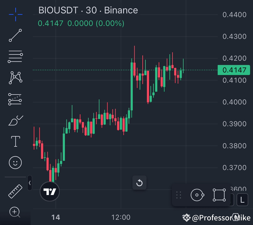 $BIO /USDT On the Rise: Momentum Building – Seize the Opport | Professor Mike on Binance Square