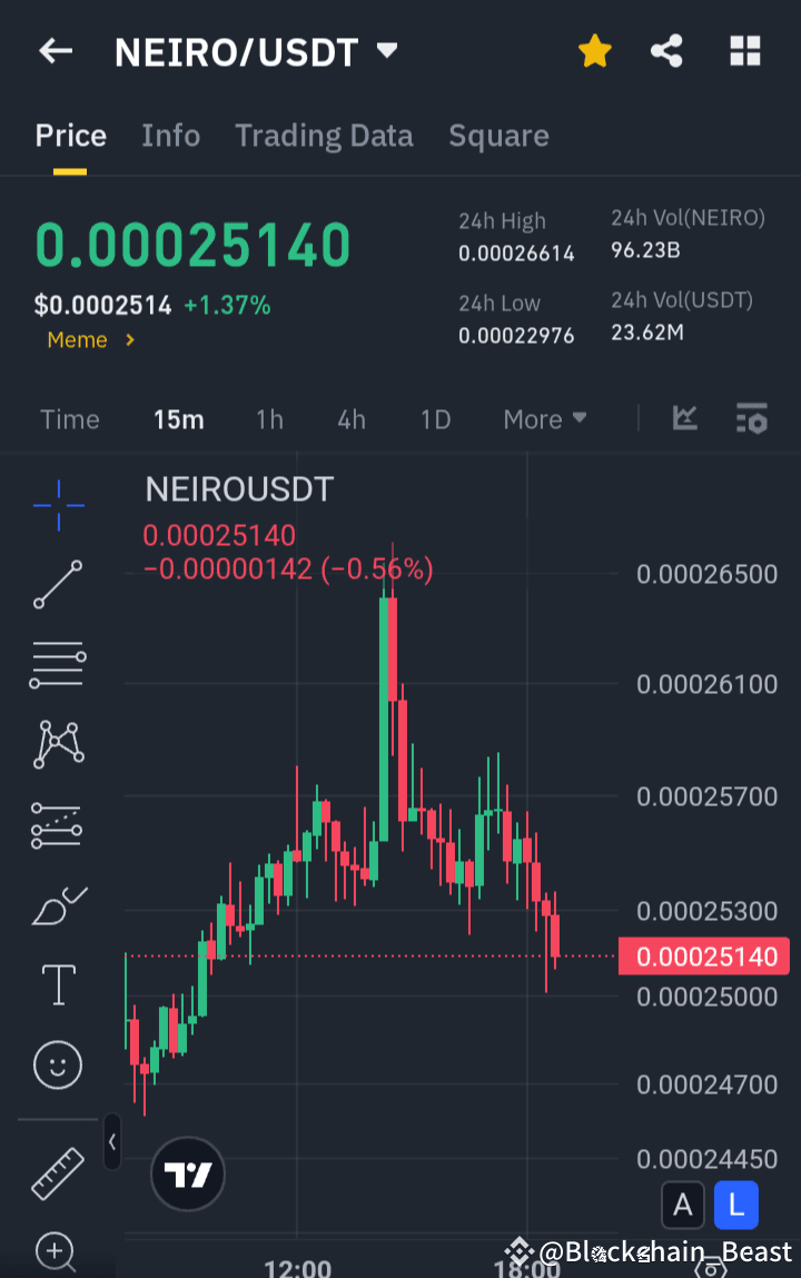 📉 $NEIRO /USDT Short Trade Setup! 📉 💰 Current Price: $0. | Blockchain_Beast on Binance Square