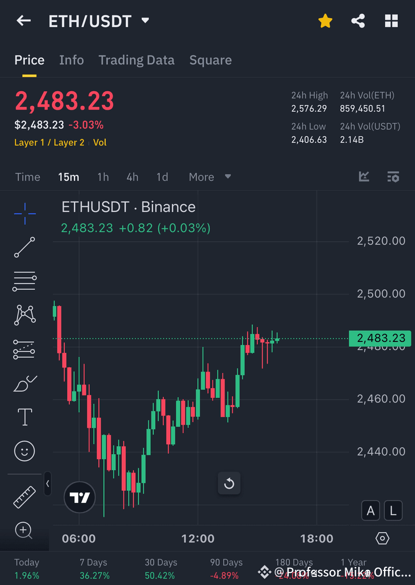 $ETH /USDT PERFECT LONG TRADE SETUP — MOMENTUM BUILDING STRO ...