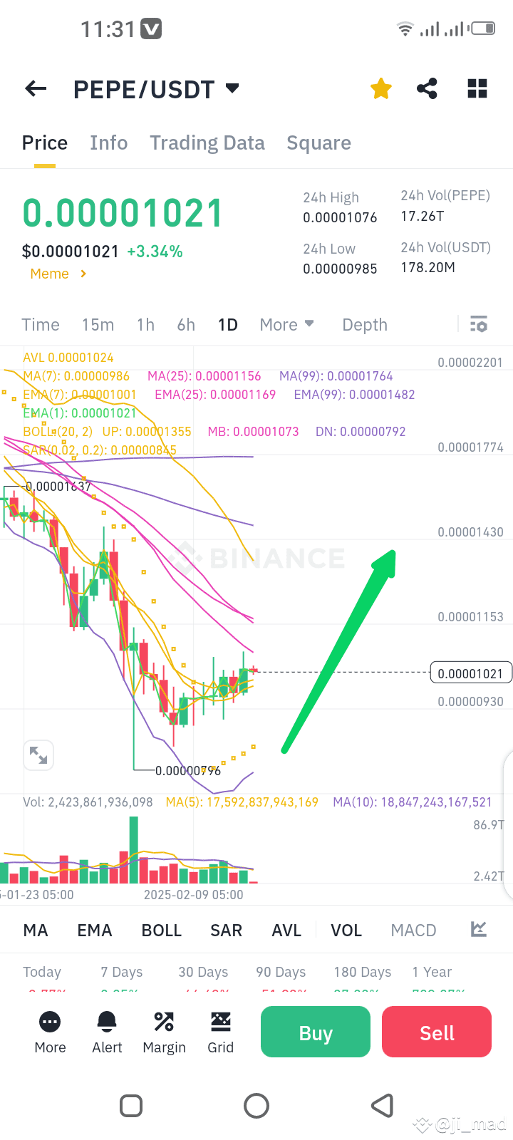 $PEPE Pump time on the way.. The current price is around $0. | ji_mad ...