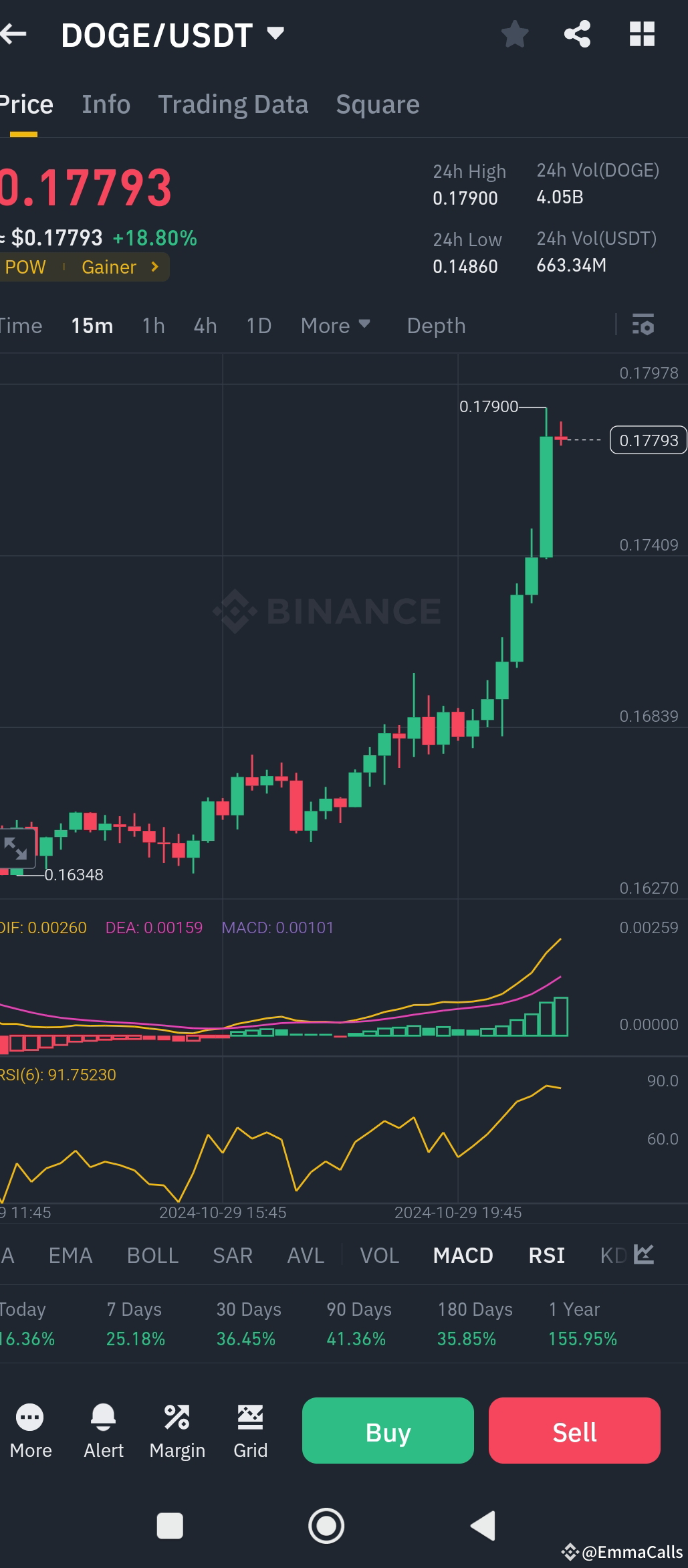 $DOGE /USDT is currently trading at 0.17793 USDT on the 15-m | EmmaCalls on Binance Square