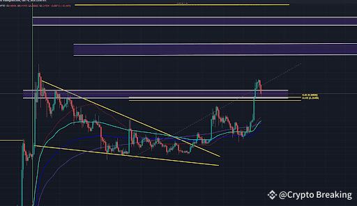 Dogecoin Price And Its Weekly Golden Cross: Why The Crash To $0.31 ...