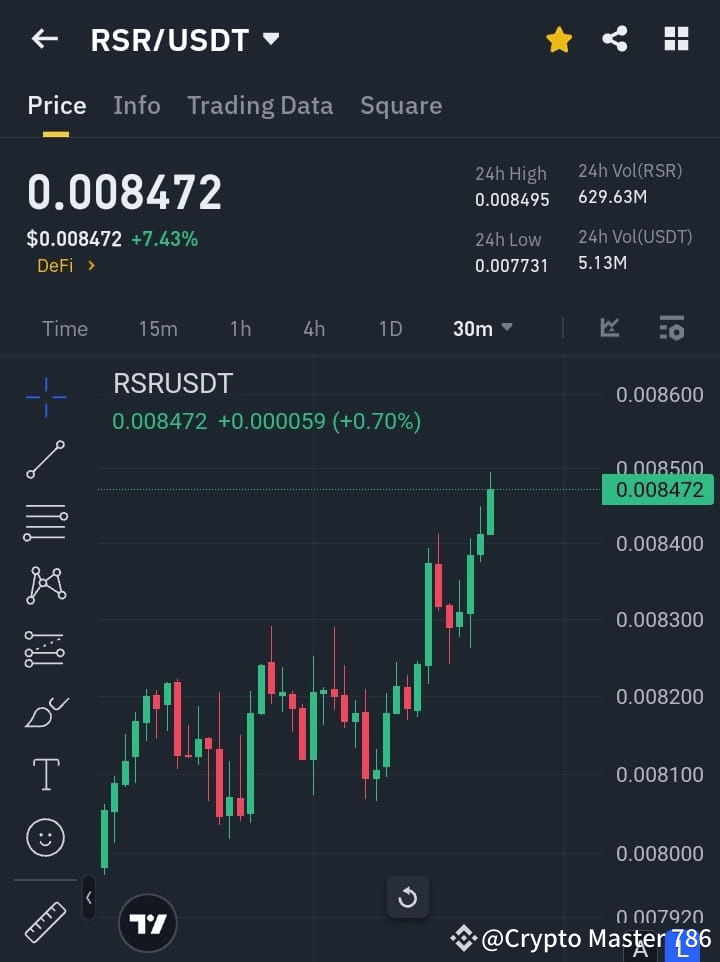 🚀 $RSR /USDT – Breaking Out! 📈🔥 📊 Current Price: $0.008 | Crypto Master 786 on Binance Square