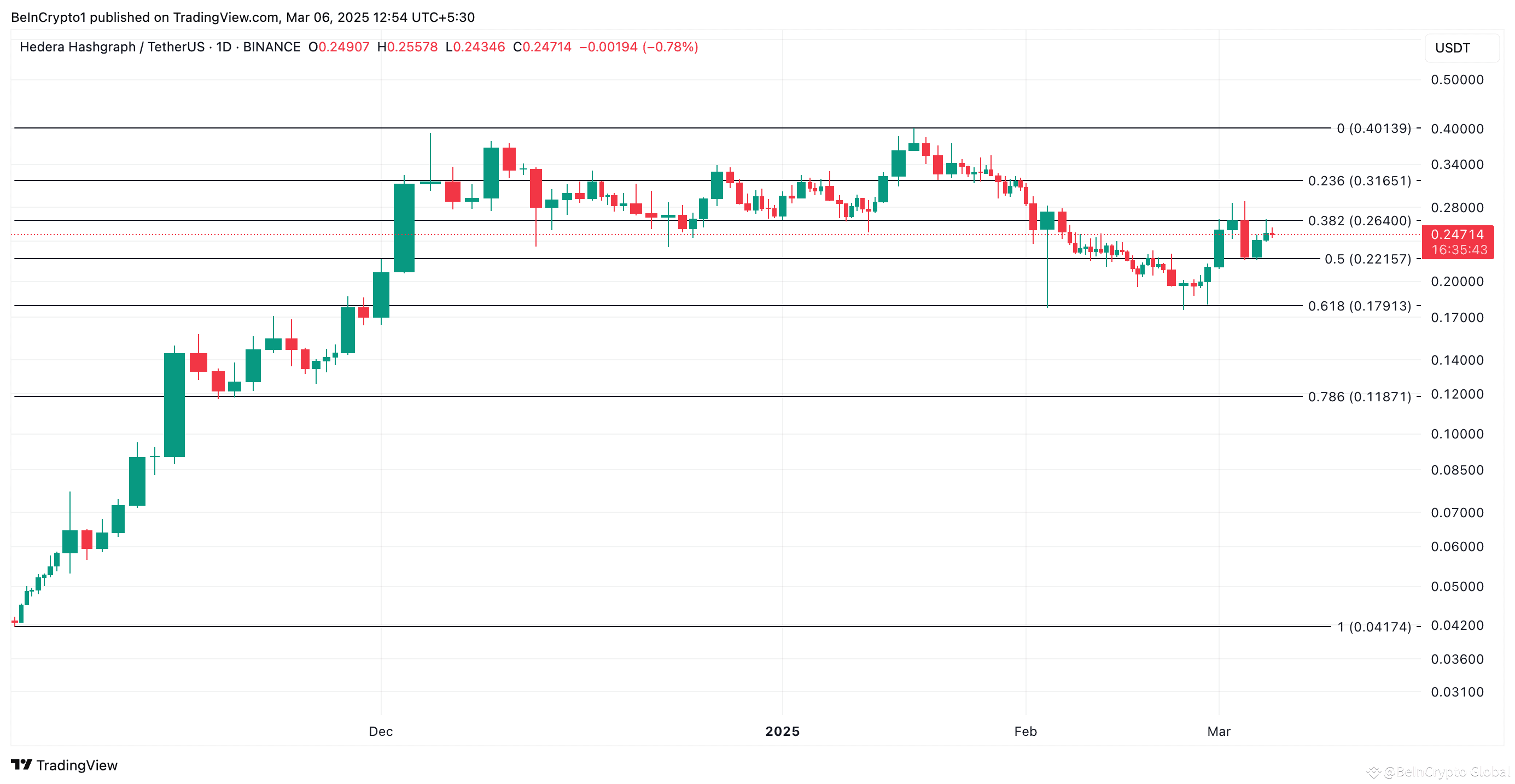 HBAR Jumps 20% on Nasdaq’s ETF Filing, Yet Key Indicators Suggest Caution | BeInCrypto Global on ...