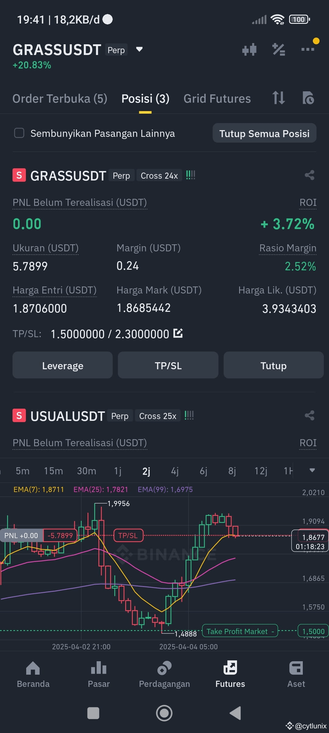 $grass time to short stoploss = 2 | cytlunix on Binance Square