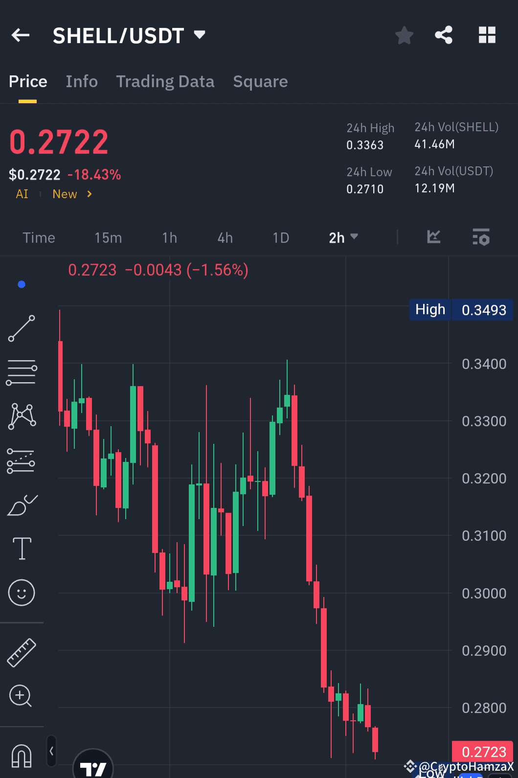💥 BOOM! 💥 $SHELL has just hit Target 1, Target 2, and Tar ...