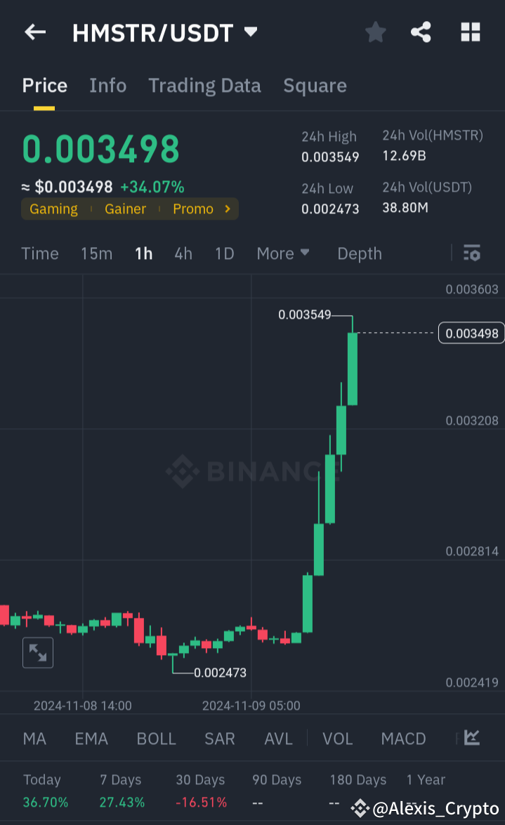 $HMSTR $HMSTR $HMSTR HMSTR/USDT Analysis: A Bull | Blockchain_Beast on Binance Square