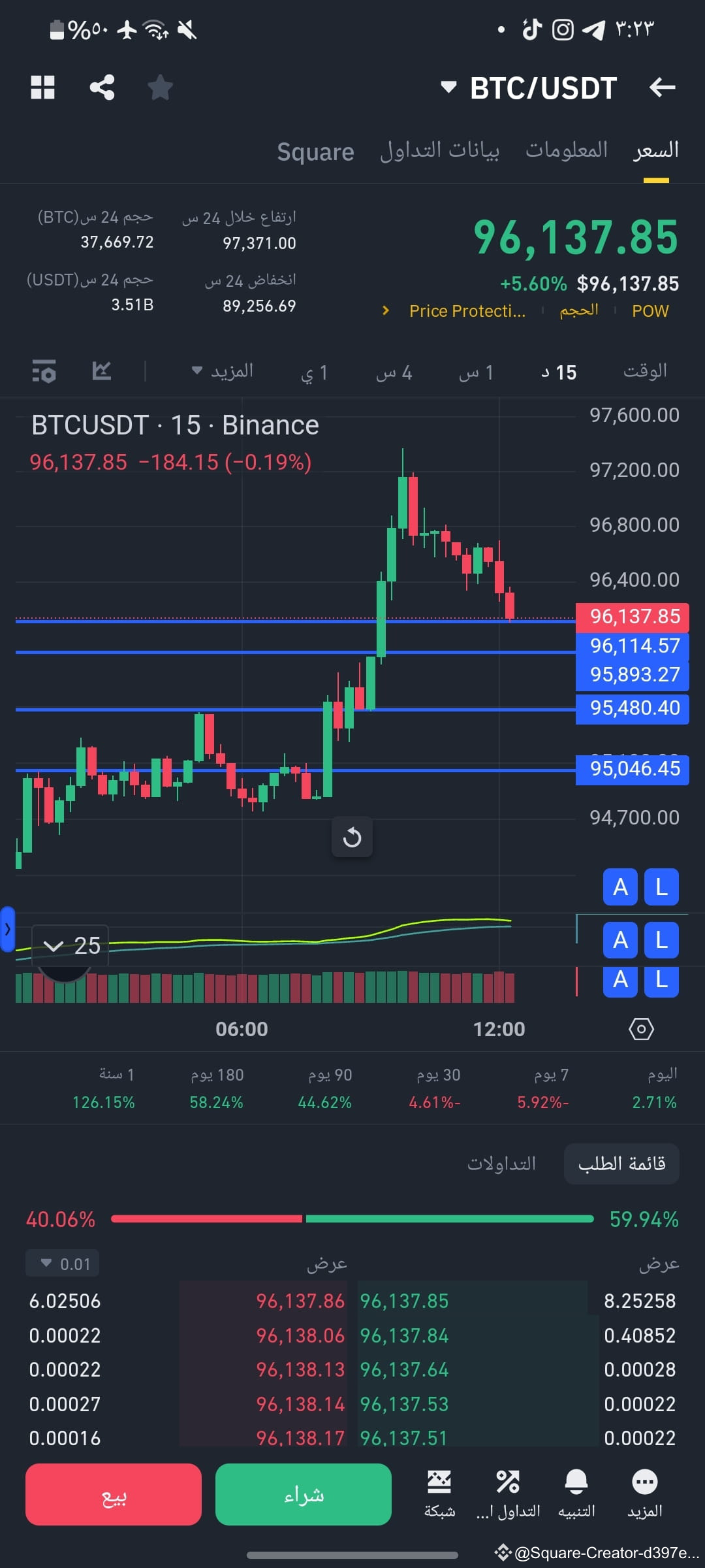 The first goal was reached in a 15-minute frame. The second | Rosann ...