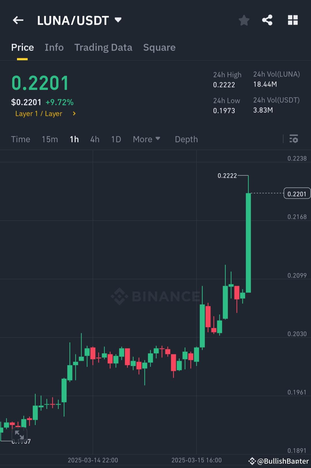 $LUNA /USDT LONG TRADE SIGNAL – BULLS TAKING CONTROL Entry ...