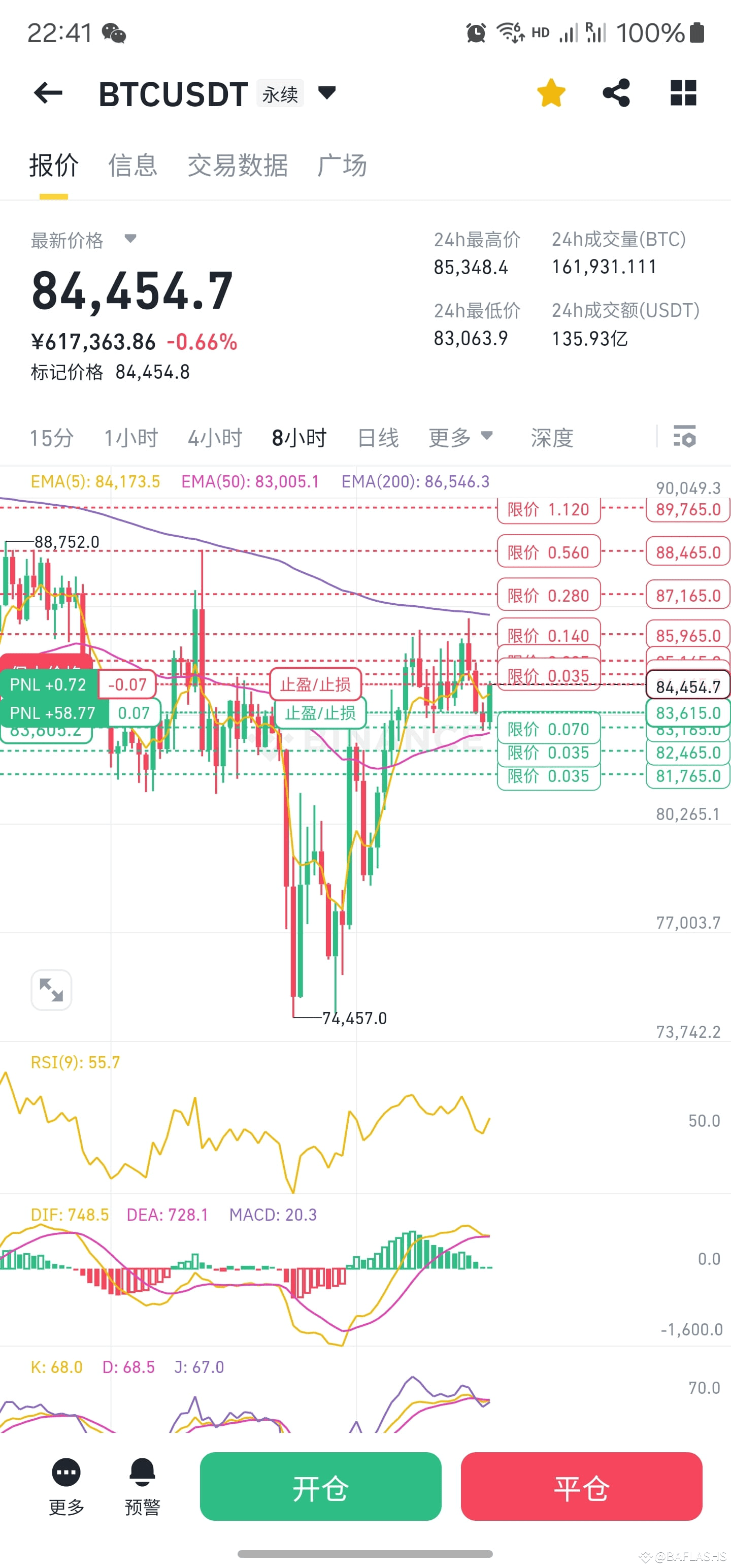 Now both long and short positions have entered the market, a | BAFLASHS ...