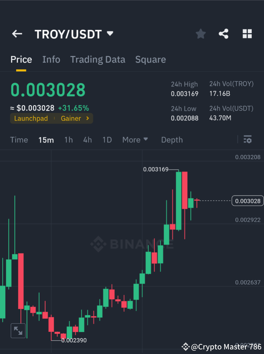 $TROY $TROY $TROY TROY/USDT Analysis: | Crypto Master 786 on Binance Square