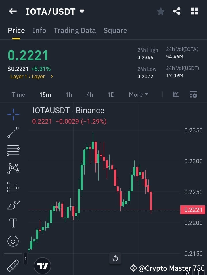 $IOTA /USDT Short Trade Setup 🔥 Current Price: $0.2221 En | Crypto Master 786 on Binance Square