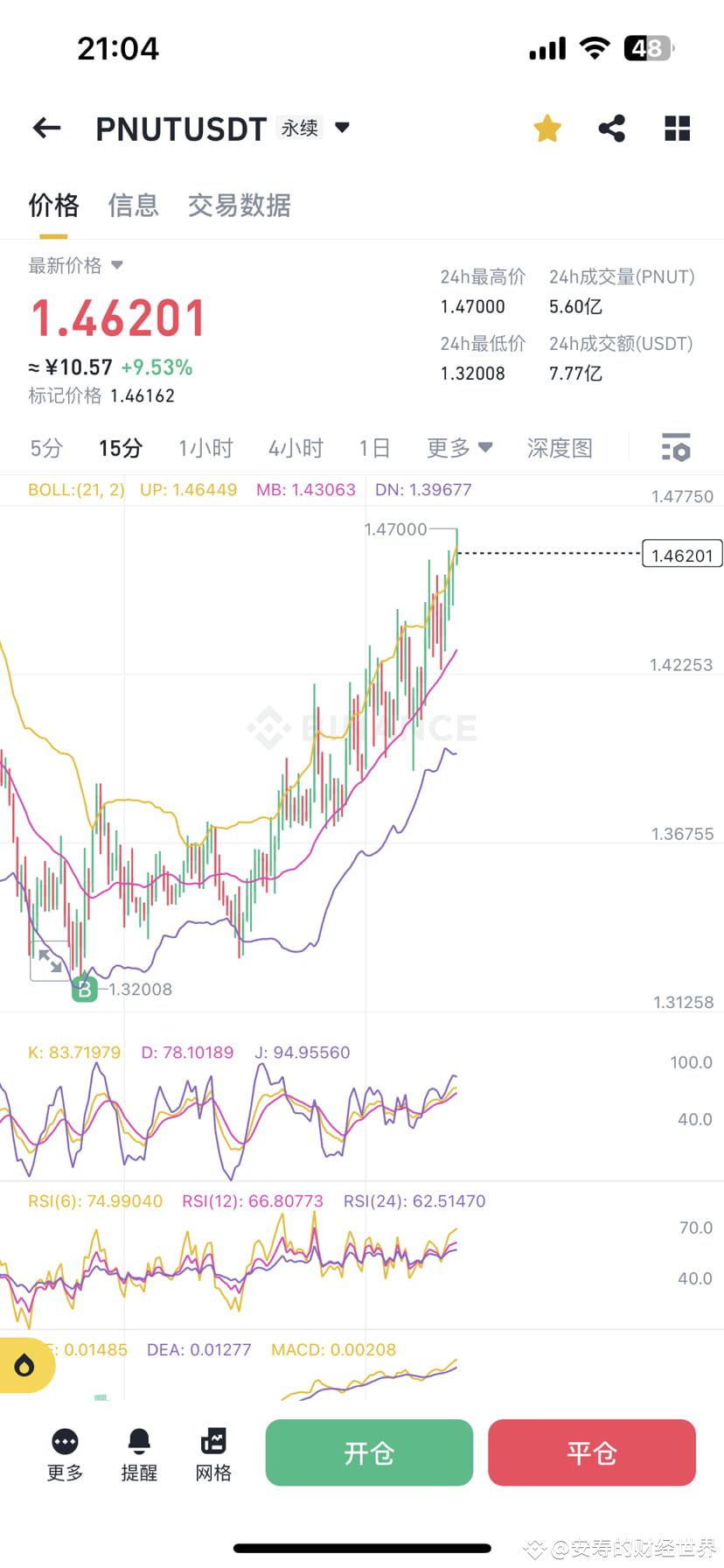 Neiro's wave has stabilized, and Pnut is up again. | 安寿的财经世界 on Binance ...