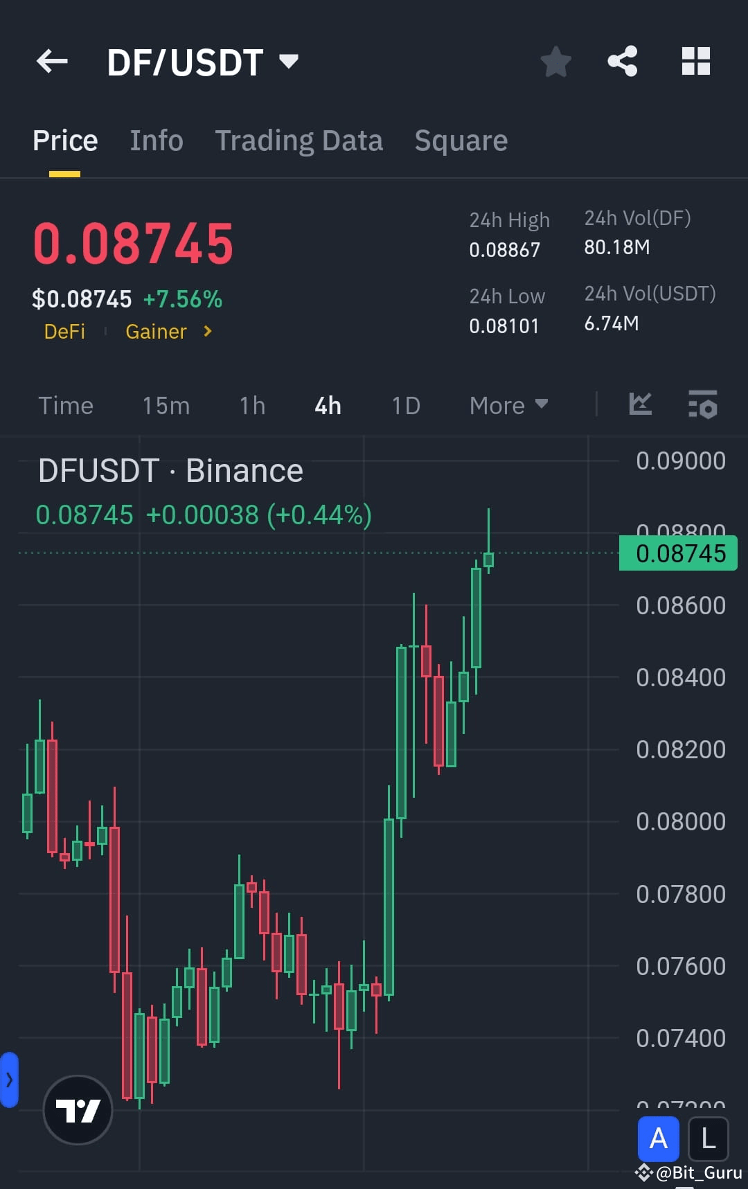 $DF /USDT Bullish Breakout Incoming! 🚀 DF is pushing towar | Bit_Guru on Binance Square