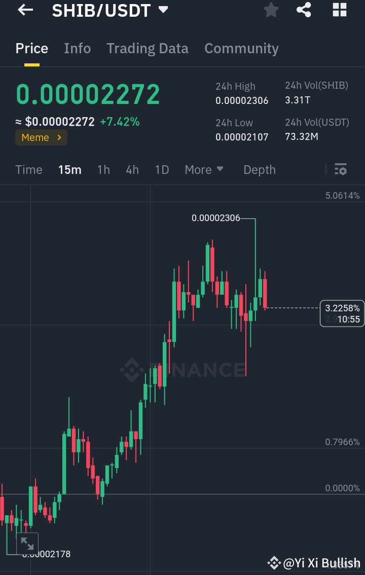 🚀 $SHIB /USDT Technical Analysis & Trade Signal – Ready to | Yi Xi Bullish on Binance Square