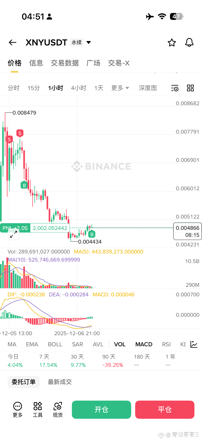 $XNY Open a long position of 2000 USD before sleep. Hope to | 青蛙哥哥S on ...
