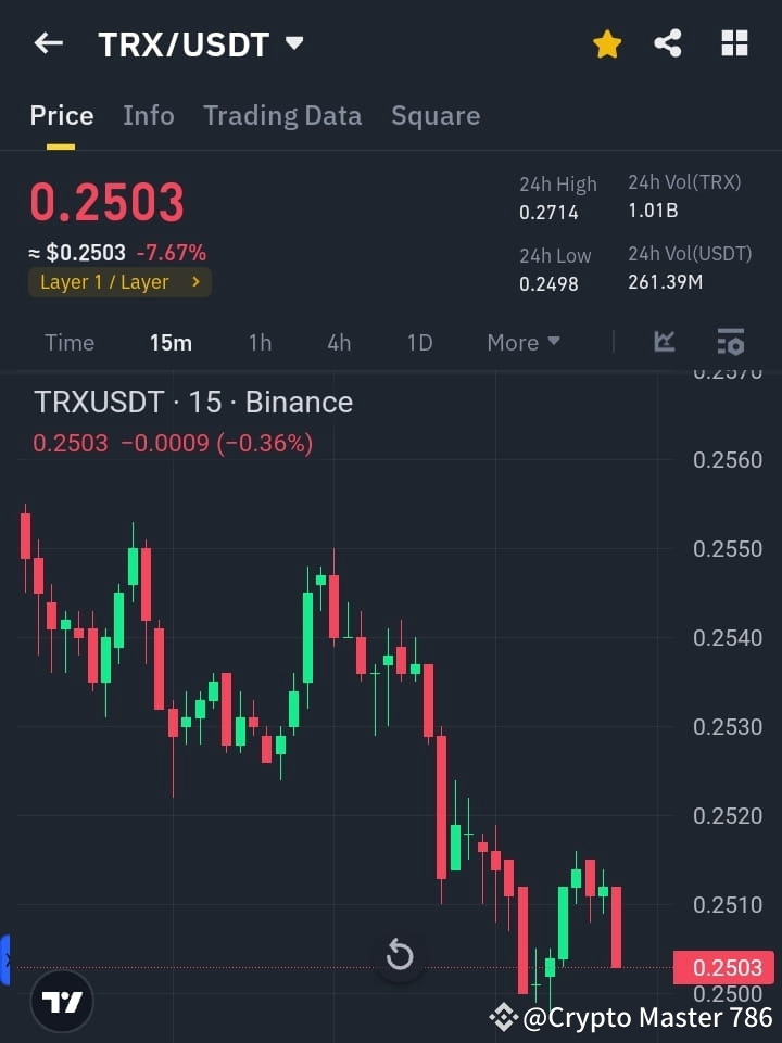 🚀 $TRX /USDT: CONTINUED BEARISH TREND! 🚀📉 🌟 The $TRX /U | Crypto Master 786 on Binance Square