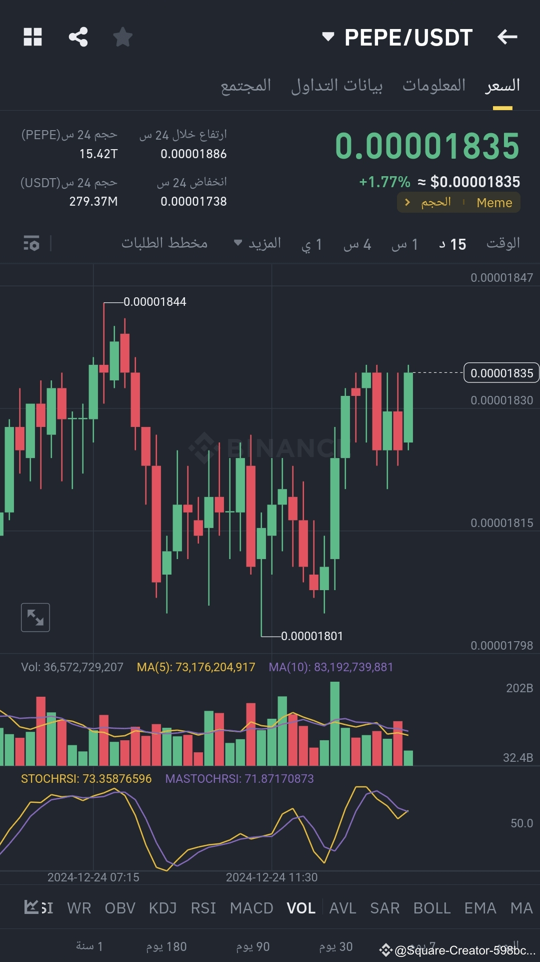 $PEPE /USDT Currency Pair Current Price $0.00001835 (+1.77%) | مستشار العملات الرقمية ...