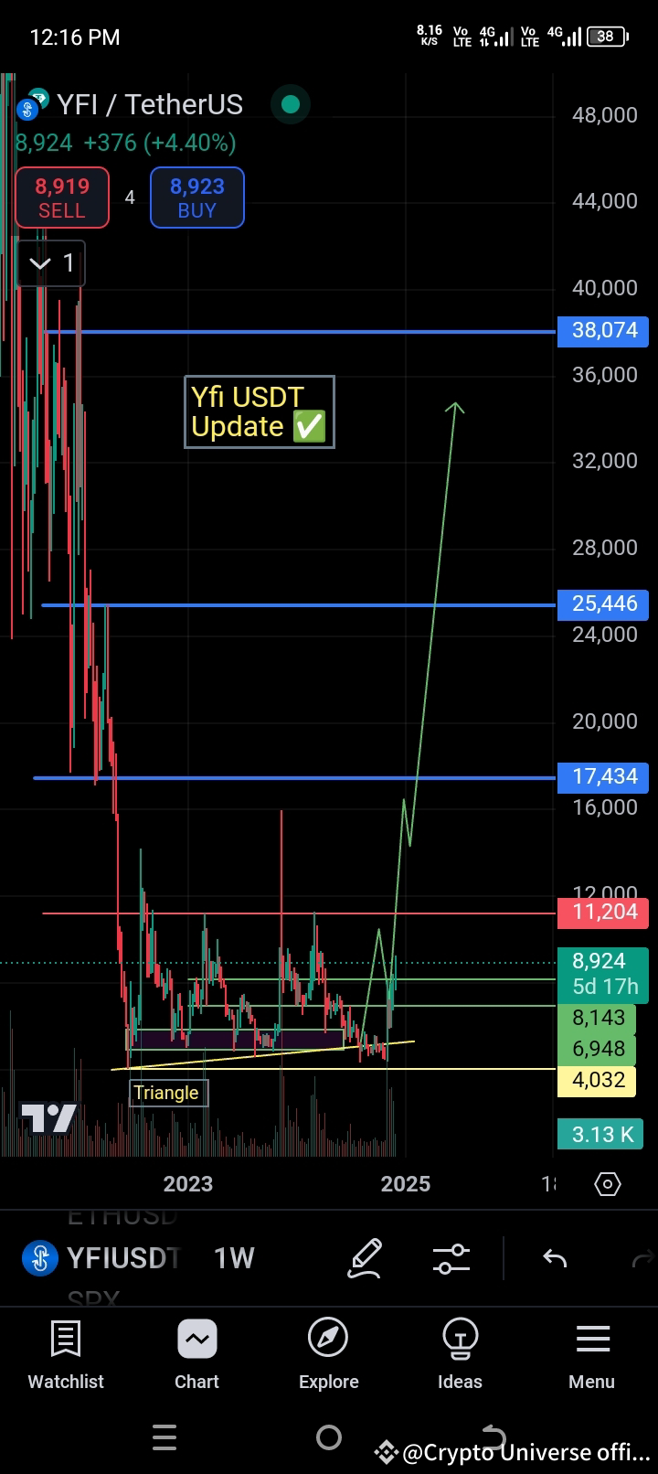 🚀 YFI/USDT Update: 10x Profit Potential Incoming! 🌟 📊 Cu | Crypto Universe official on Binance ...
